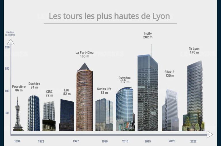 To-Lyon : nouvelle tour lyonnaise – Lyon Original Tours